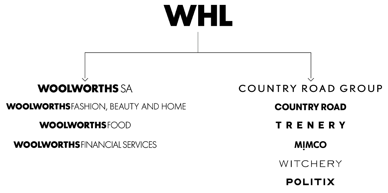 WHL Woolworths Holdings Limited WHL Woolworths Holdings Limited