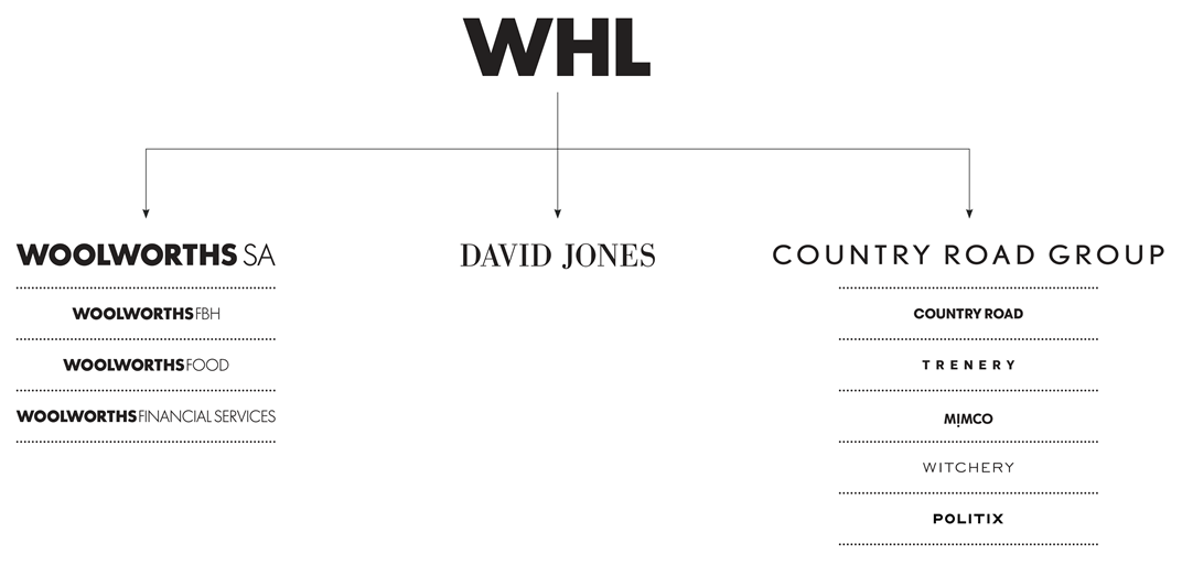 WHL – Woolworths Holdings Limited