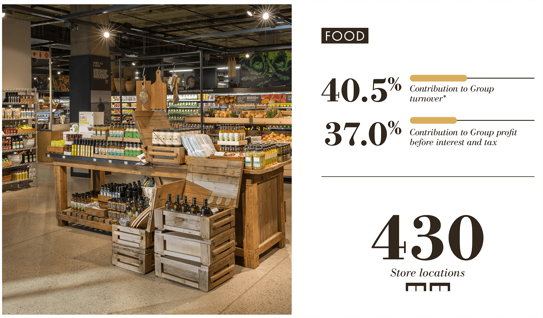 Woolworths – Woolworths Holdings Limited