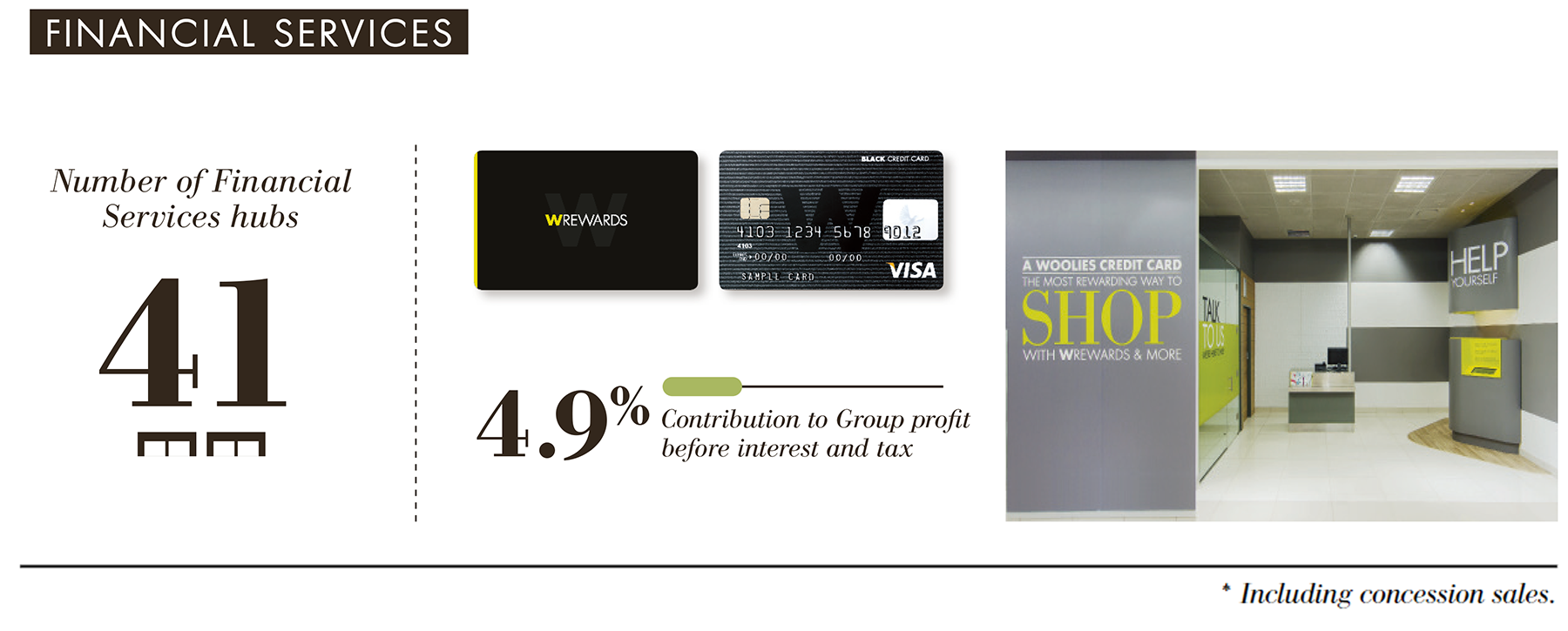 Woolworths – Woolworths Holdings Limited