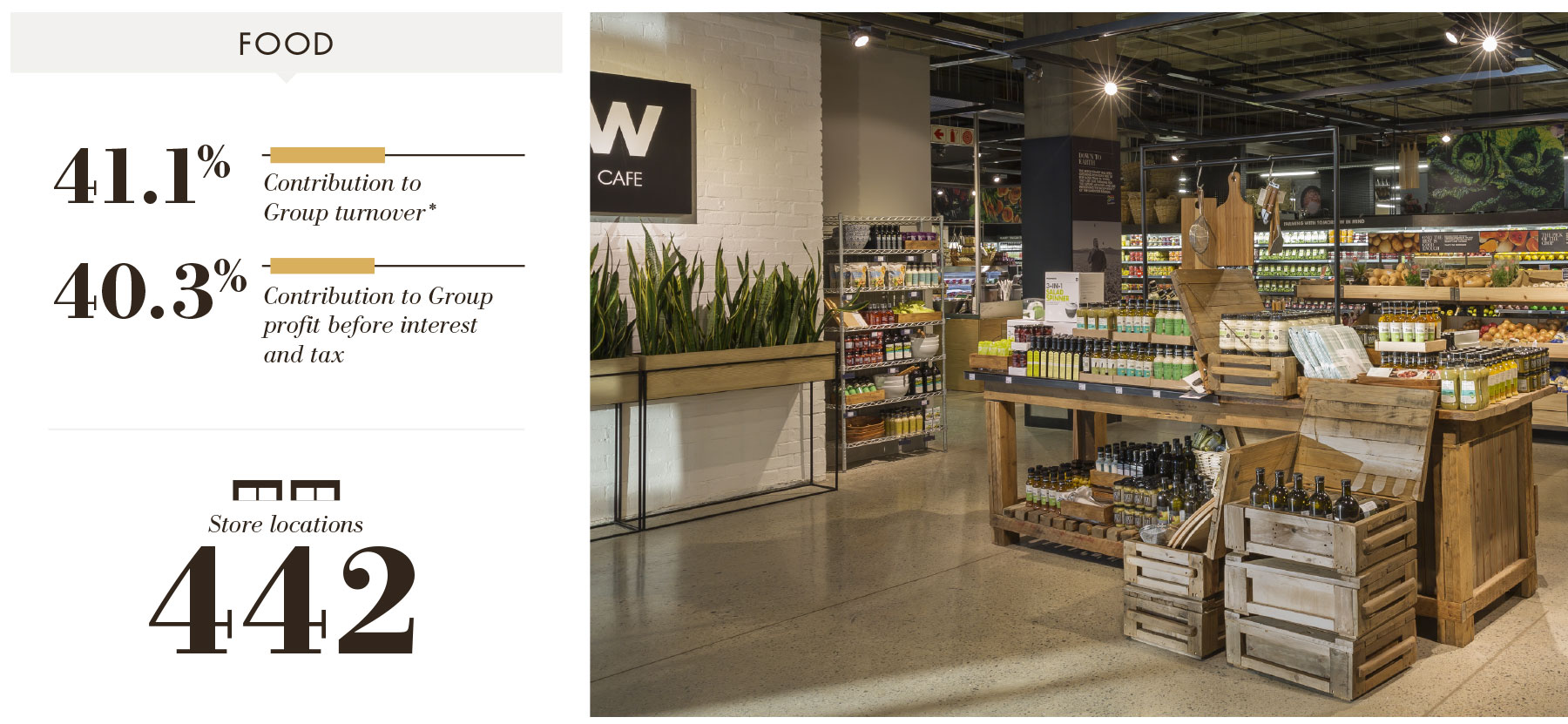 Woolworths – Woolworths Holdings Limited