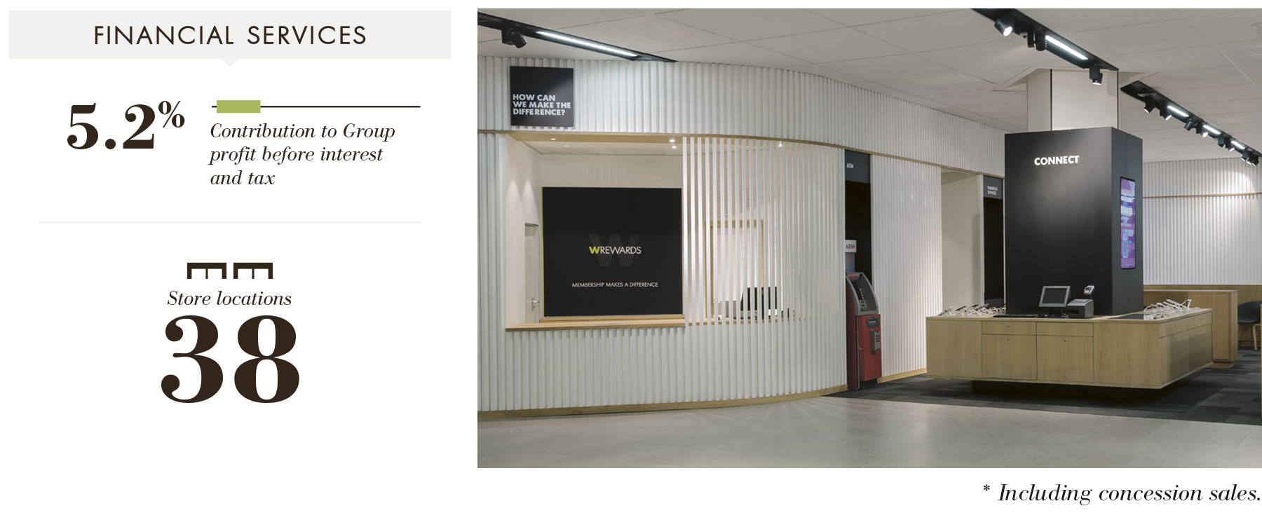 Woolworths – Woolworths Holdings Limited