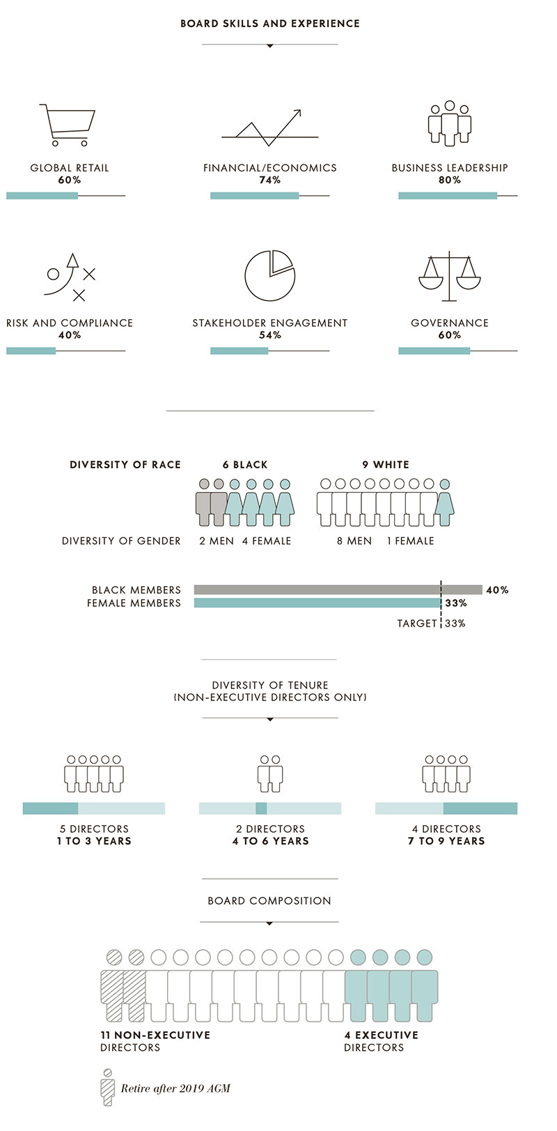 The Board – Woolworths Holdings Limited