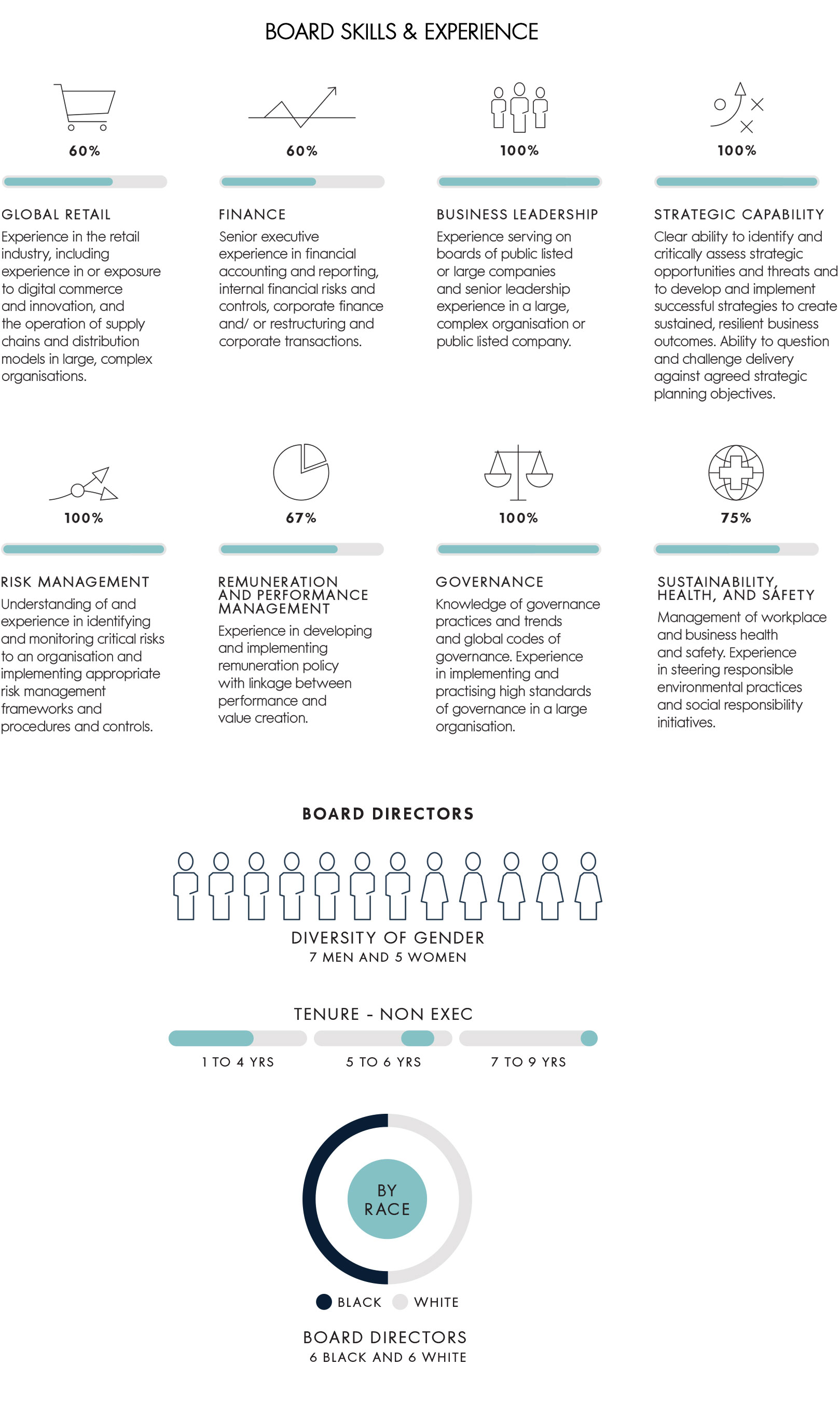 The Board – Woolworths Holdings Limited