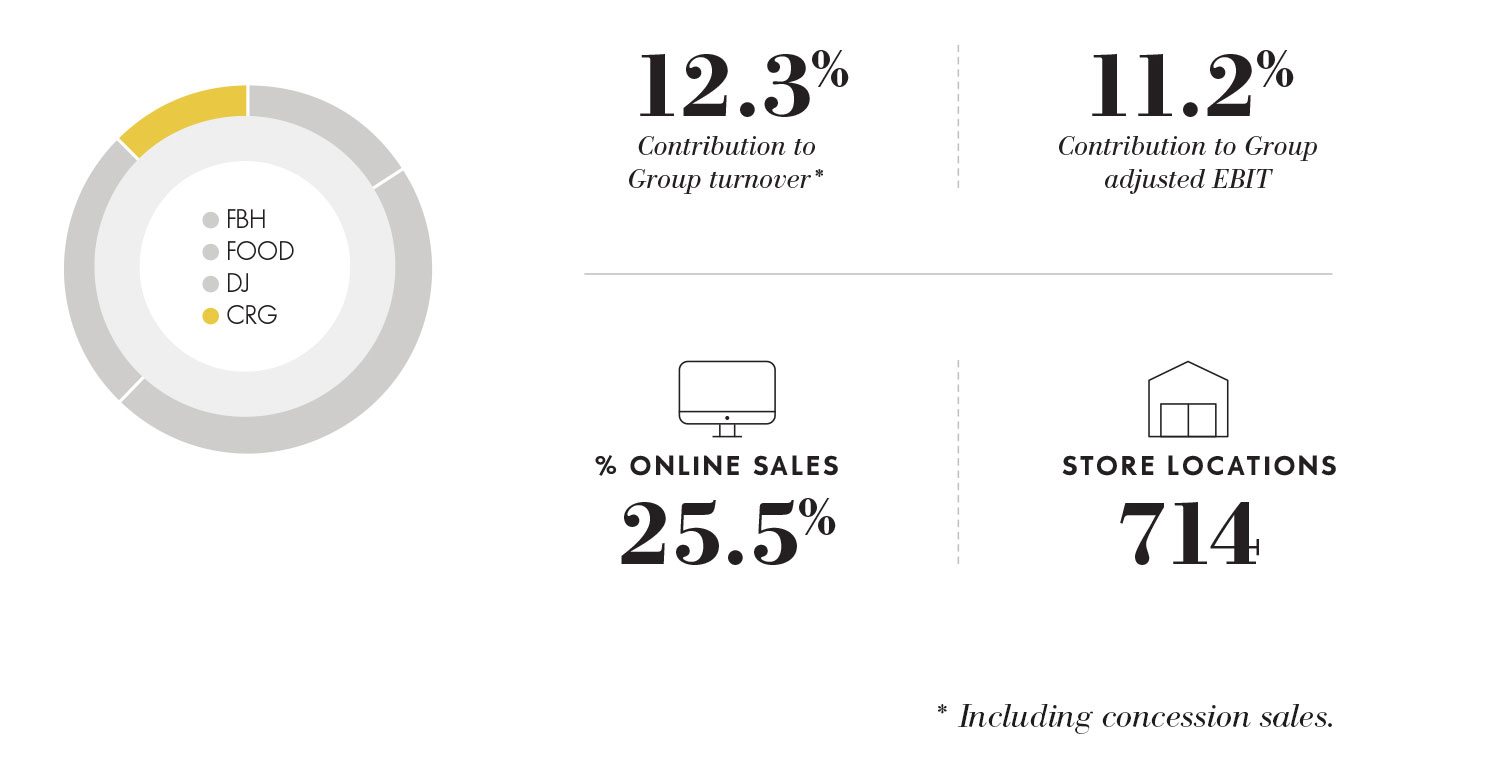 Country Road Group – Woolworths Holdings Limited