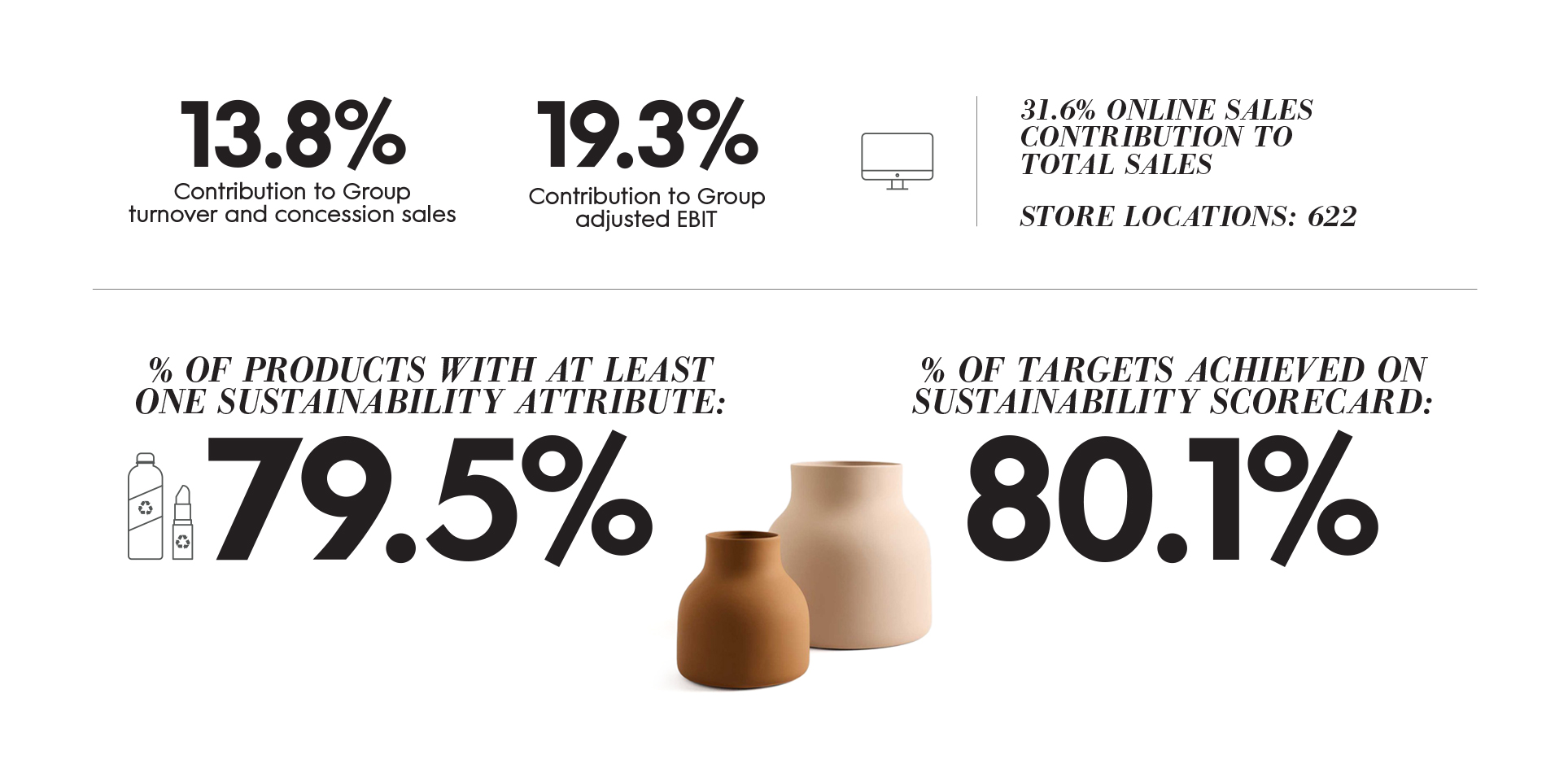 Country Road Group – Woolworths Holdings Limited